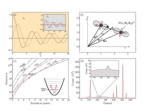 35 mathematica axis label position labels for you