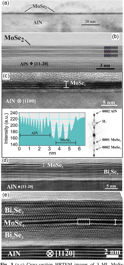 Figure 3 From High Quality Large Area Mose2 And Mose2 Bi2se3