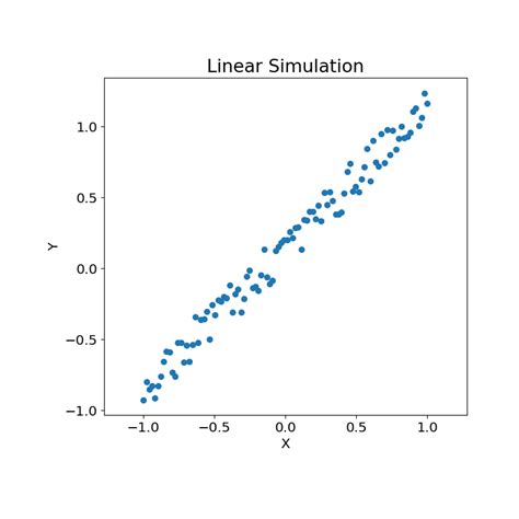 statistics scipy stats — scipy v1 6 0 reference guide