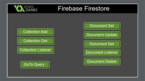 firebase firestore ext by yoyo games gamemaker marketplace