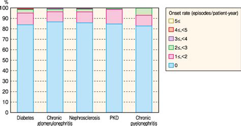 Annual Dialysis Data Report 2016 Jsdt Renal Data Registry Springerlink