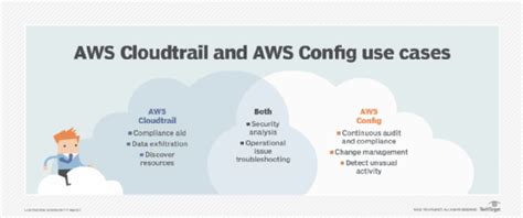 compare aws cloudtrail vs config for resource monitoring techtarget