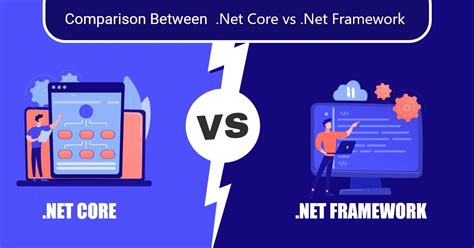 core vs framework which is better for development in 2022