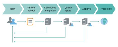 ci process why jammer