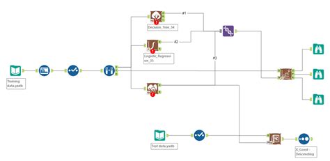 the data school machine learning in alteryx