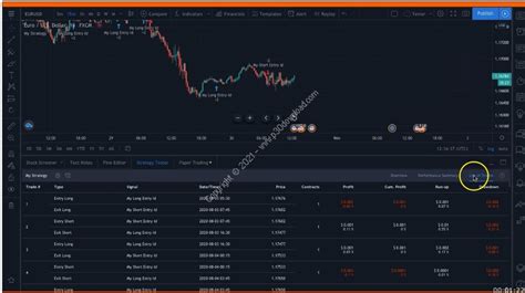 دانلود udemy tradingview pine script strategies the complete guide