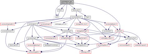 postgresql source code contrib btree gist btree utils num h file reference