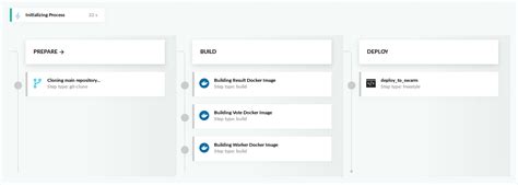 docker swarm · codefresh docs