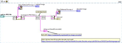 base64 encode decode function ni community