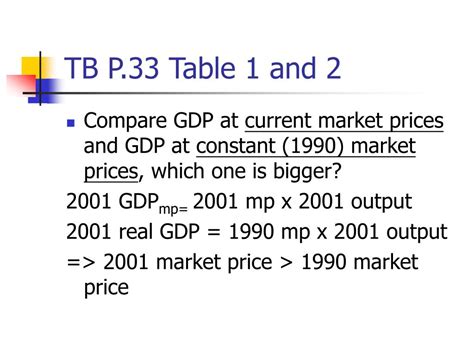 Ppt Three Approaches In Calculating Gdp Powerpoint Presentation Free