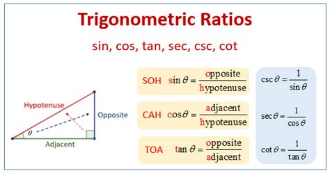 Trigonometric Ratios Examples Videos Worksheets Solutions Activities