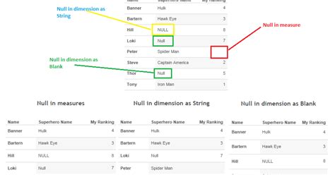 Tableau Gen How To Remove Null From Tableau Dashboard