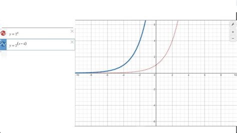 consider the function f x 2x and the function g x how