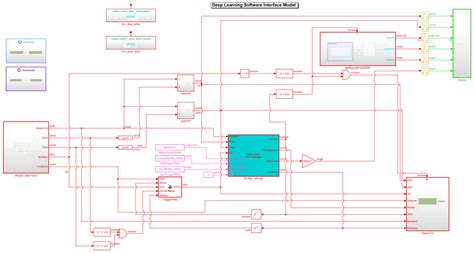 run a deep learning network on fpga with live camera input matlab