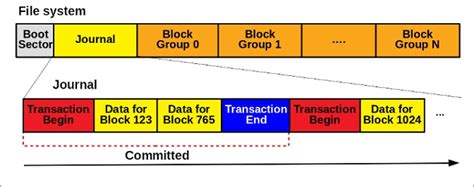 ¿qué es sistema de archivos ext2 ext3 ext4 y cuál es la diferencia