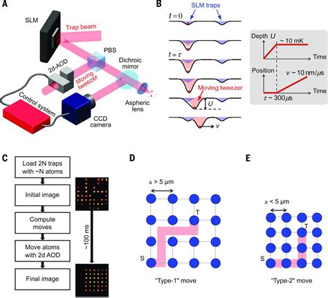 An Atom By Atom Assembler Of Defect Free Arbitrary Two Dimensional