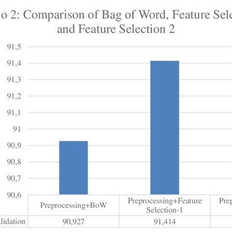 pdf sentiment analysis on hotel reviews using multinomial naïve bayes