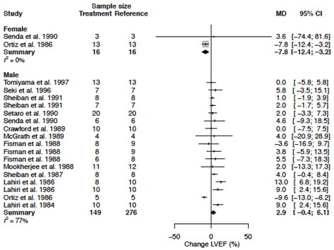 Biomedicines Free Full Text Sex Differences In The Anti