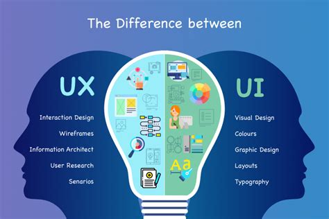 what s the fundamental difference between ui and ux design