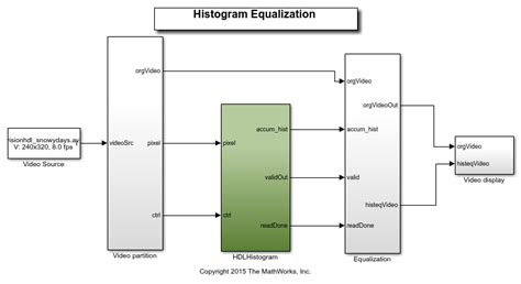 histogram equalization matlab and simulink