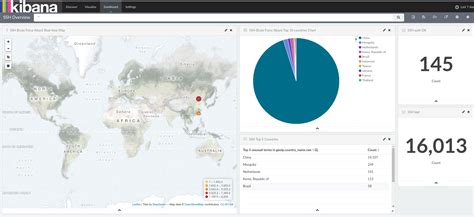 central logging with elasticsearch logstash kibana and