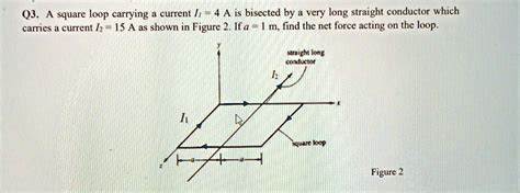 Solved Q3 A Square Loop Carrying A Current I 4 A Is Bisected By A