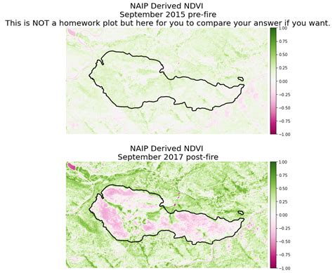 multispectral imagery python naip landsat fire and remote sensing