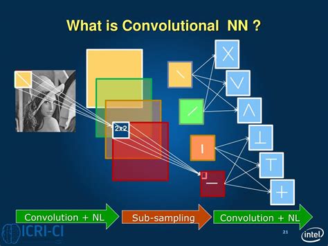 ppt introduction convolutional neural networks for visual