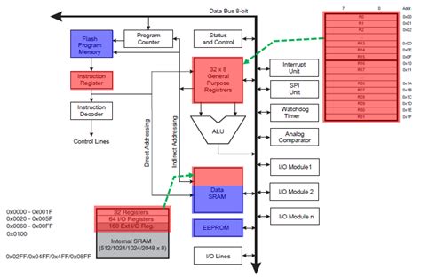 embedded system sharetechnote