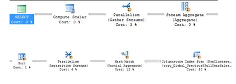 sql server why does the presence of primary key on the