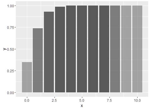 r geom bar tied exactly to x and y axis without