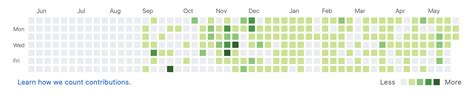 github mszmagic qiita contribution counter qiita の記事の閲覧数とlgtmの数を表示する