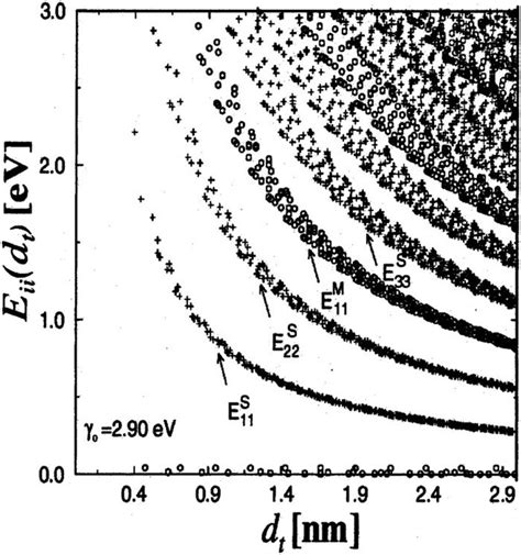 A Schematic Representation Left And Cross Sectional Sem Image