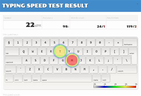 computer typing test online free online typing test being able to