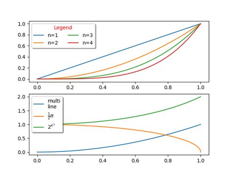 legend demo — matplotlib 3 3 3 documentation