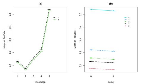 chapter 4 two way anova intermediate statistics with r