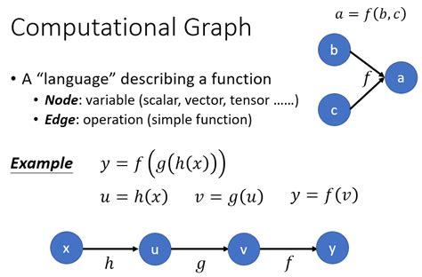 tf notes 3 computational graph in tensorflow 棒棒生