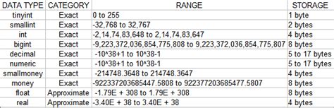 sql server tutorials sql server data types