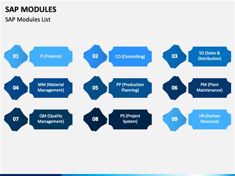 sap pp module ppt free download allwhiteoldschoolvans
