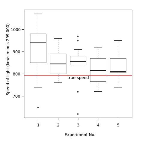 six sigma green belt tutorial data collection and data summarizing