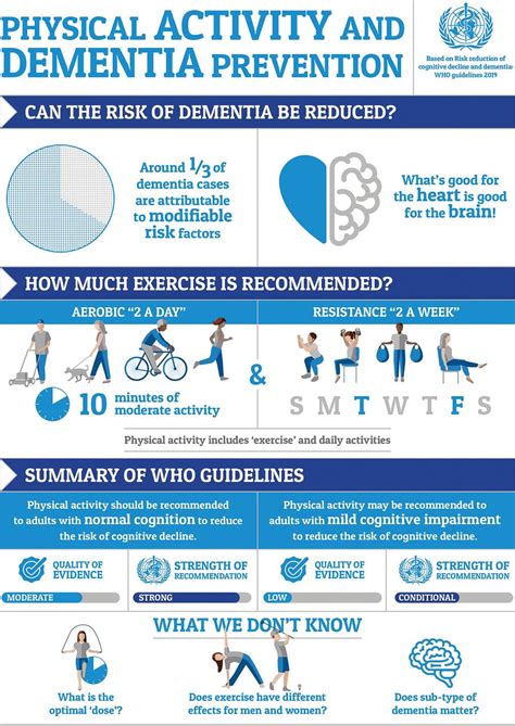 Exercise And Dementia Prevention Practical Neurology