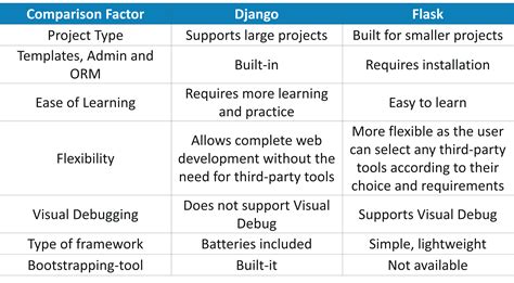 python django interview questions and answers pdf top 50