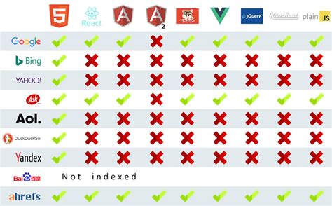 ahrefs crawlers are now rendering web pages and executing javascript