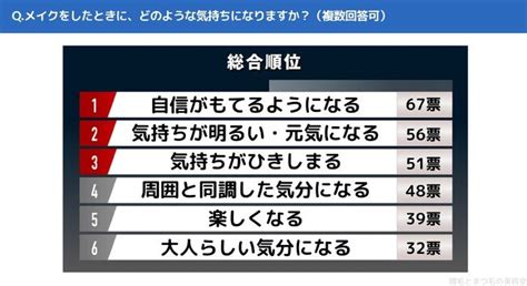 【メイクに対する意識についてアンケート】橋本駅を利用・通過する人に調査