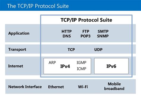 microsoft official course implementing ipv4 module 5 презентация