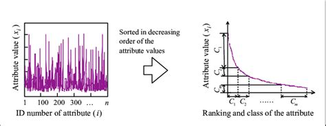 Basic Concept For Setting The Boundary Values Of Classification