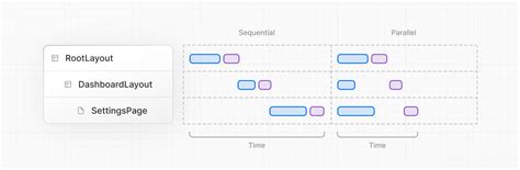 data fetching data fetching patterns next js