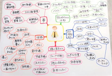 就活って何から始めればいいの？【結論：自己分析から始めましょう】
