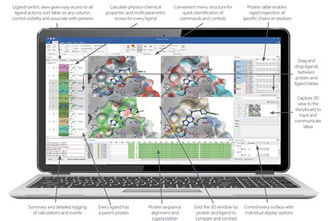 flare fresh insights into structure based design cresset