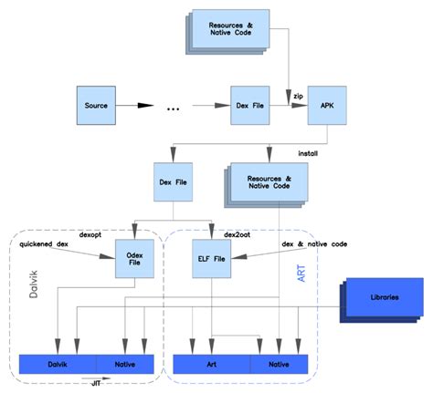 java virtual machine windows 7animationsupport